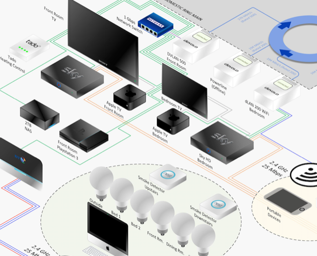 Wireless broadband systems and indoor networks get big boost as FCC ... Wireless broadband systems and indoor networks get big boost as FCC ...